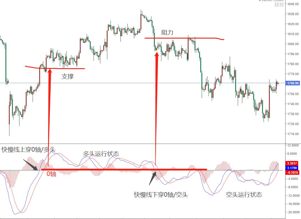 On the "market node" of trading methodology - iNEWS