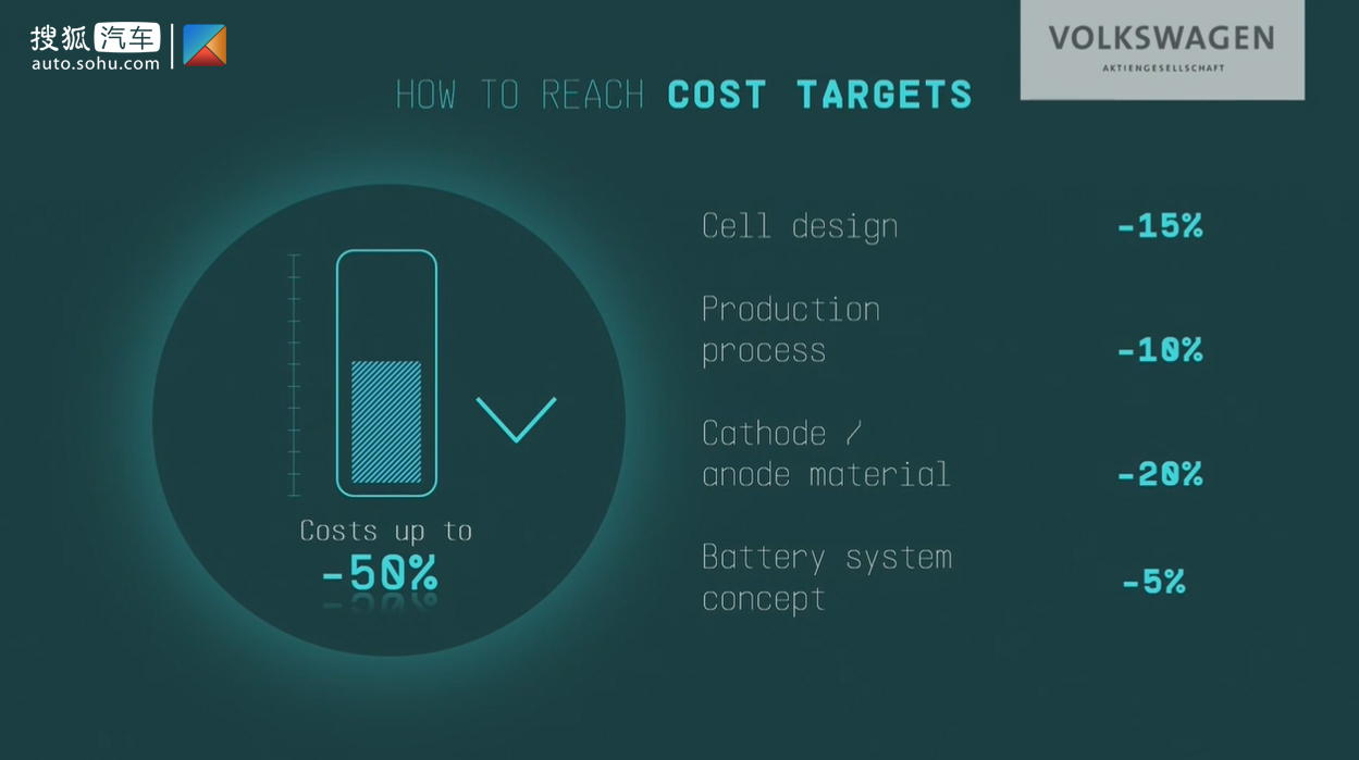 Volkswagen Power Day: Battery "Values" with advanced energy system ...