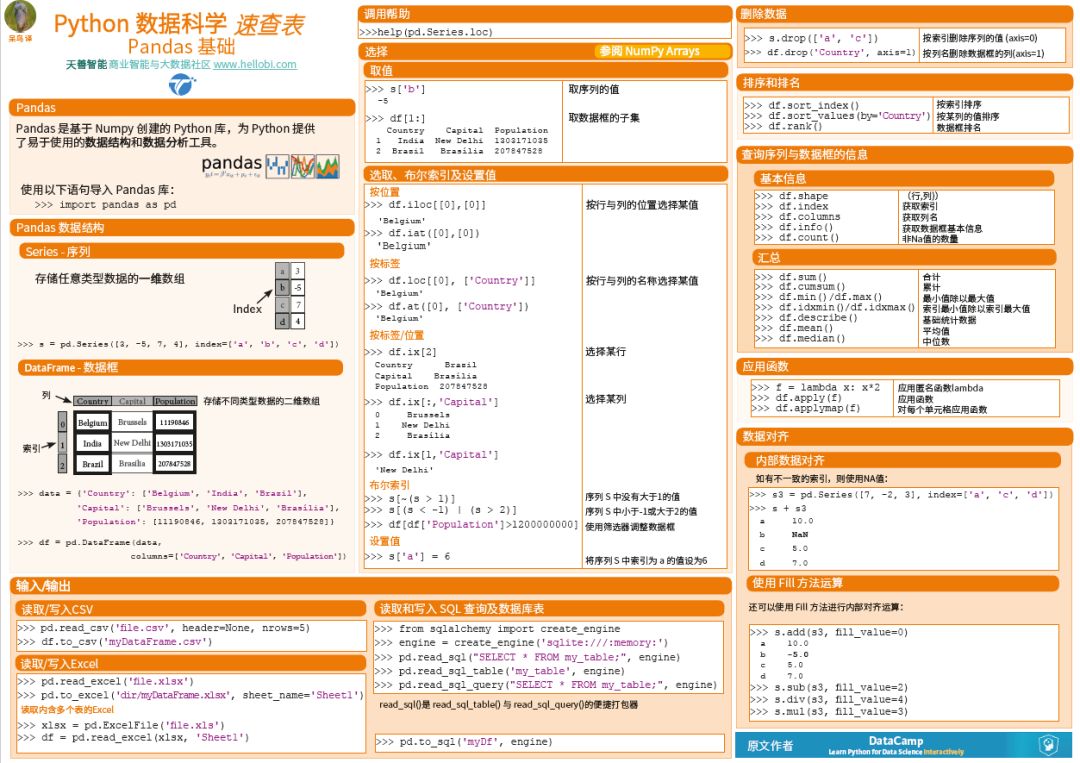 20張Python速查表，讓你在Python學習路上暢通無阻 - 頭條匯