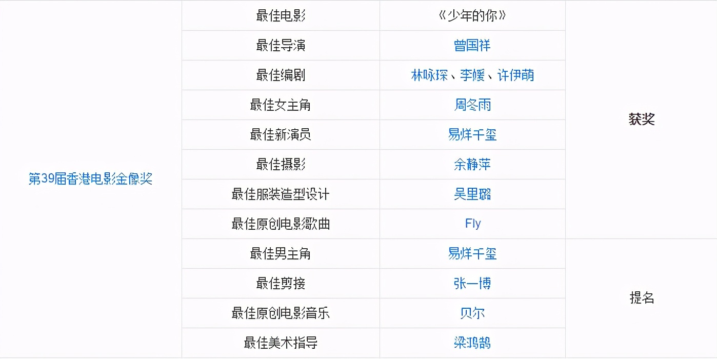 I bet a penny, "August Weiyang" is going to hit the street - iNEWS
