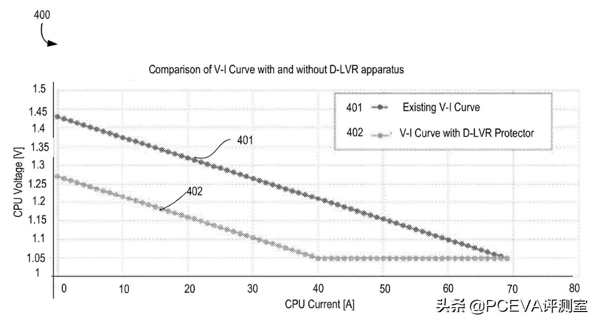 FIVR is back in the arena?13th generation Core integrated DLVR digital ...