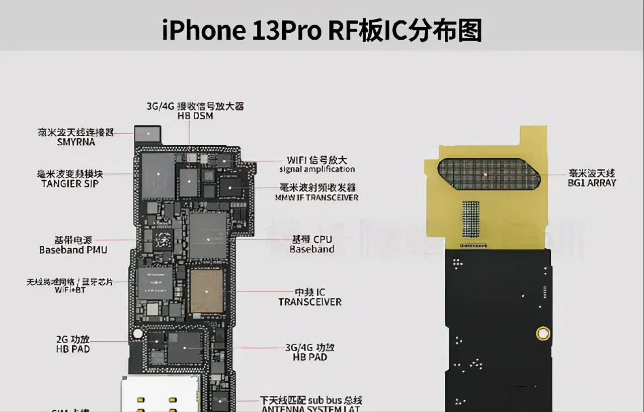 Someone disassembled the iPhone 13, and the core part is thought ...