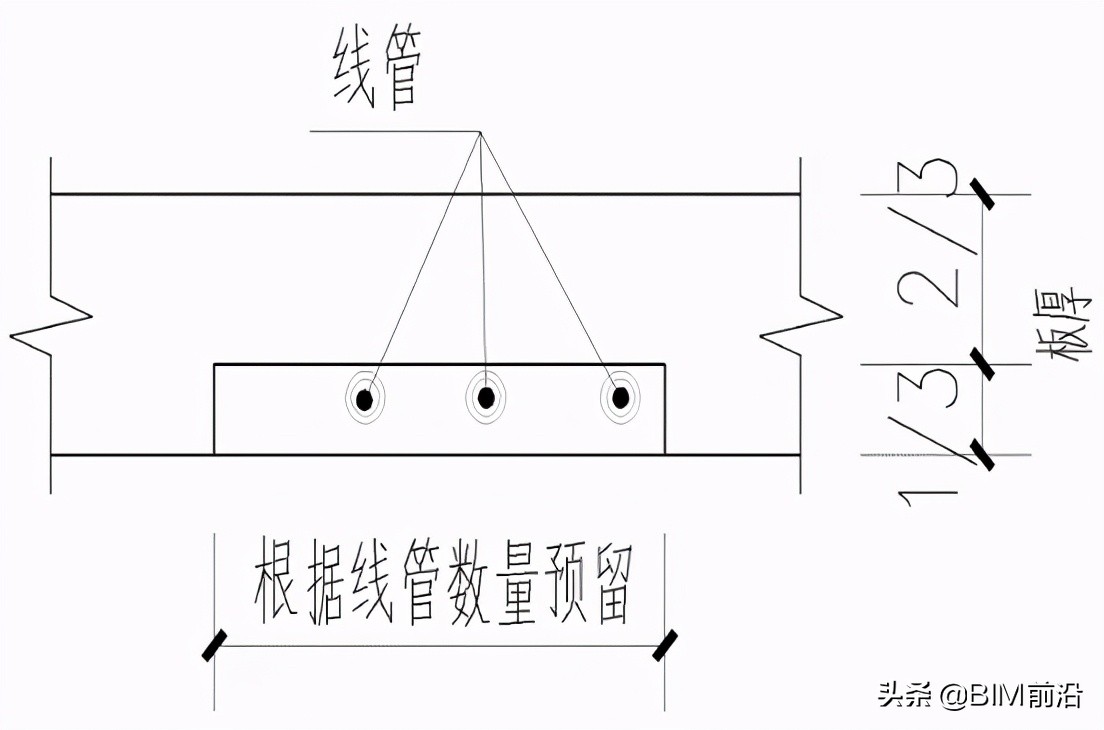 How to install ALC lightweight partition board?Detailed process - iMedia