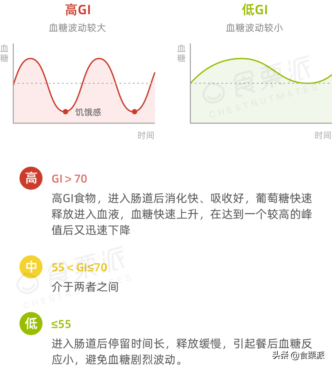 The 2020 version of vegetable "glycemic index", a good helper for low ...