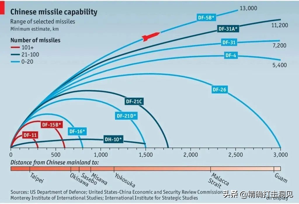 Non-negative words-the high and low of missile dialectics (9) - iNEWS
