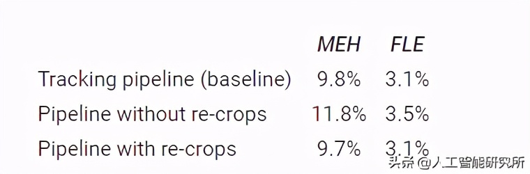 MediaPipe Holistic Google Face, Hand and Pose Prediction - iNEWS