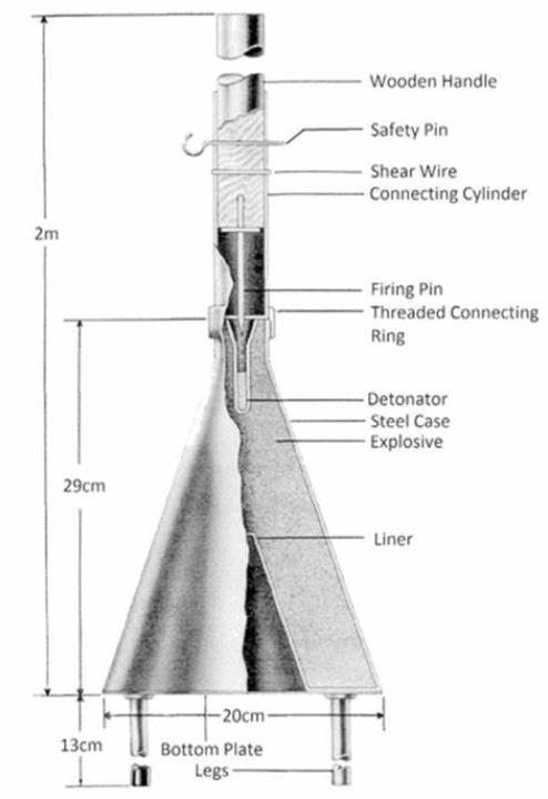 The Japanese anti-tank weapon of World War II can blast through 150mm ...