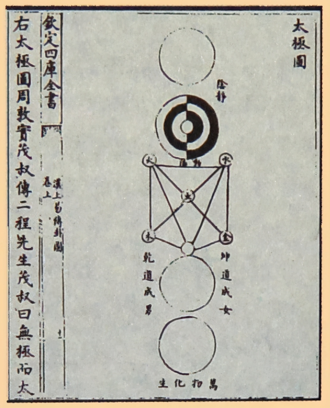 How to "Easy to Solve the Old": Zhou Dunyi's "Tai Chi Tu", which ...