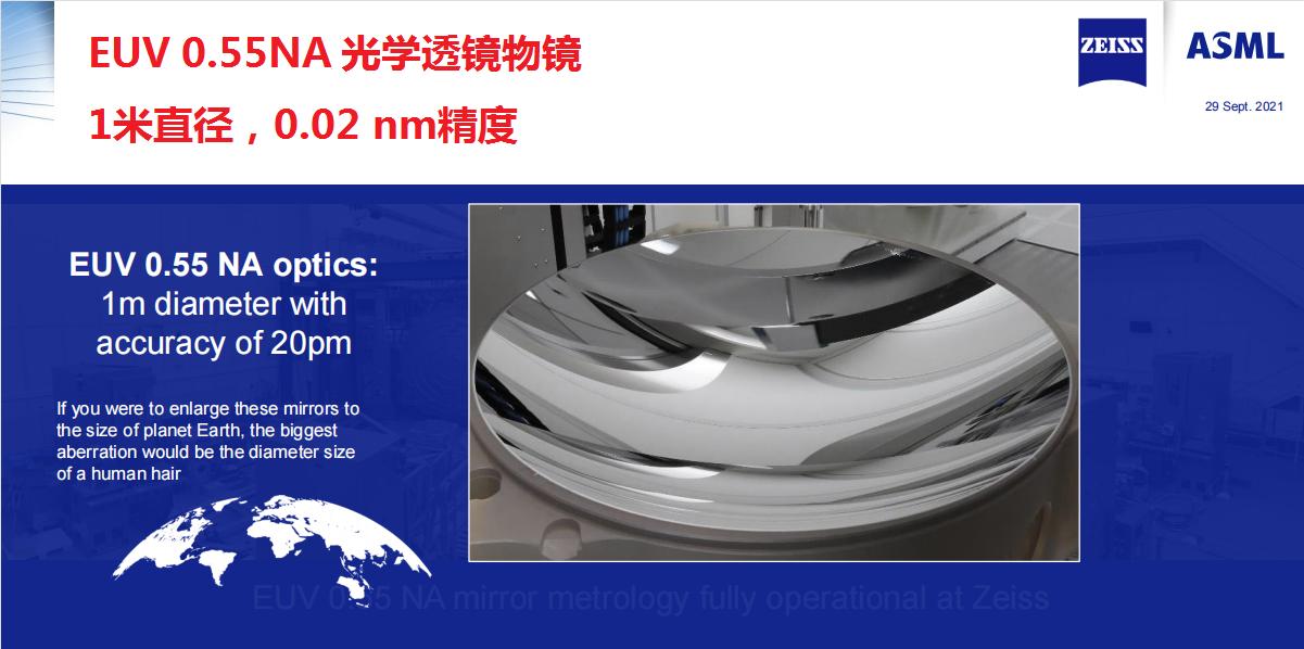 The latest commercialization progress of EUV lithography machine: from ...