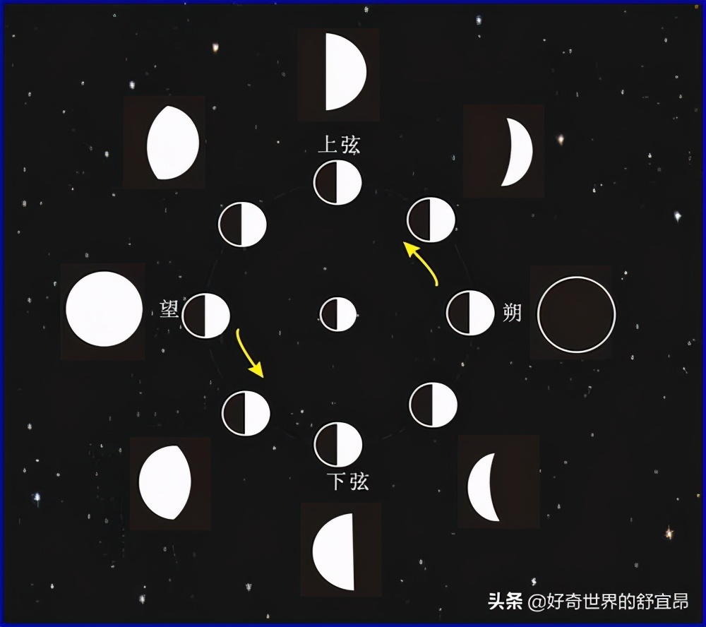Know the moon phases, distinguish the upper and lower quarters, and ...