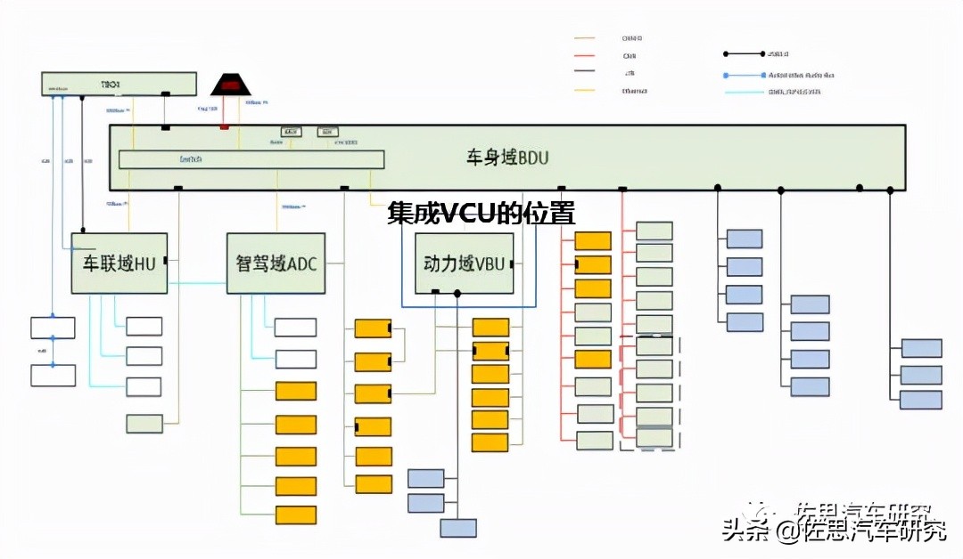 汽車VCU研究：向集成化和域控化快速演進 - 資訊咖