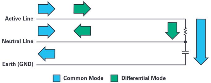How to put a low EMI power supply on a crowded circuit board? - iNEWS
