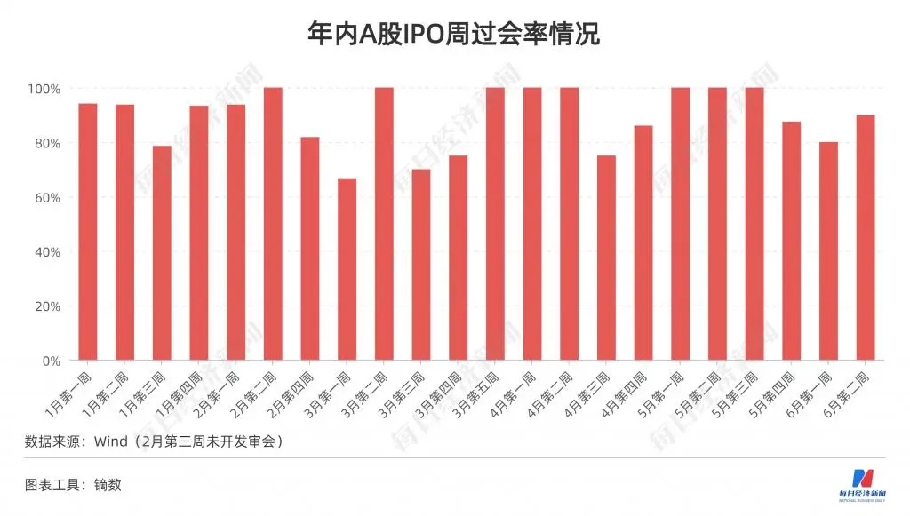 IPO review is significantly accelerated - iNEWS