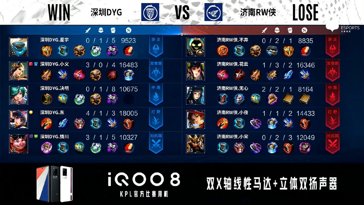 職業賽場巧選中路莊周，DYG3：1戰勝RW俠，路人局能否借鑑學習？ - 頭條匯