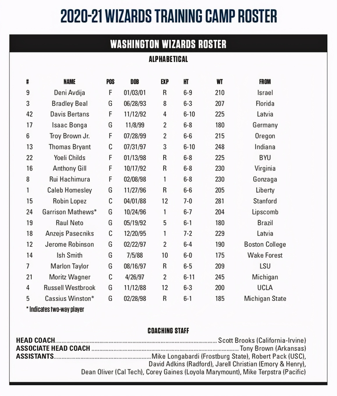 The Wizards roster announced! Westbrook changes the number, alliance ...