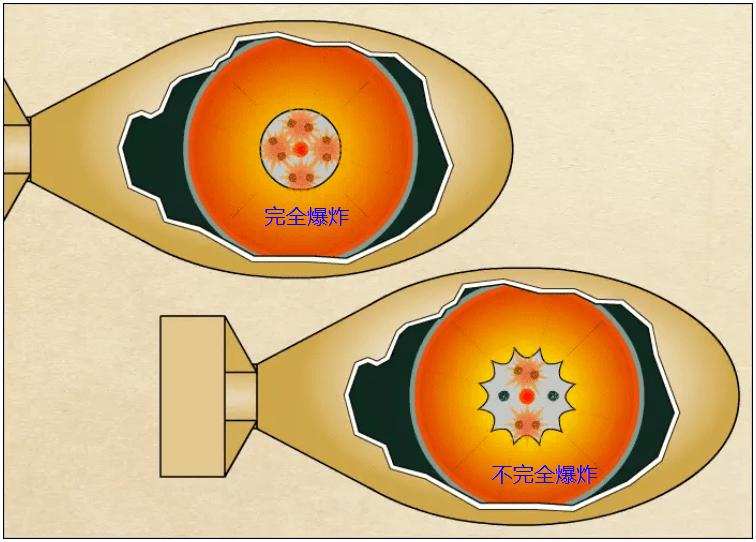 How small can an atomic bomb be? How powerful is the explosion of a ...
