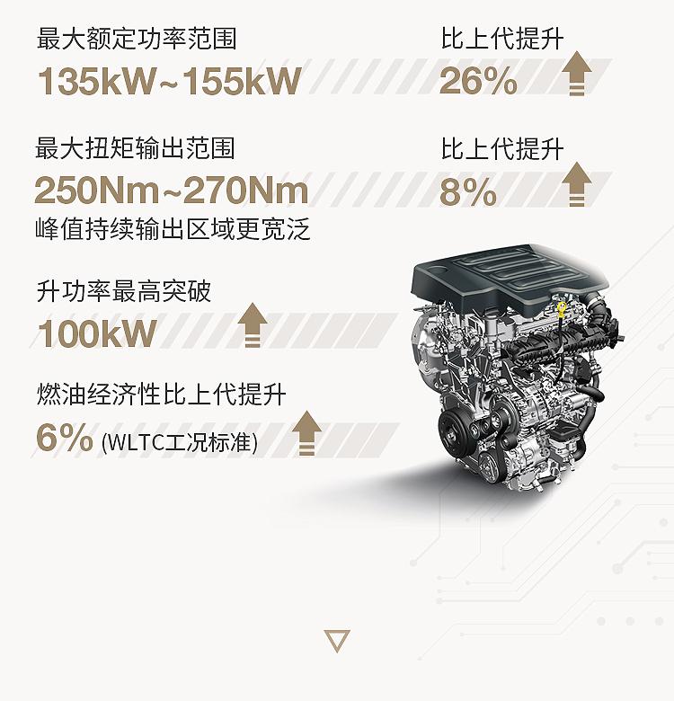 "China Heart" 2021 top ten engines announced, SAIC-GM Ecotec 1.5T engine won the award - iNEWS