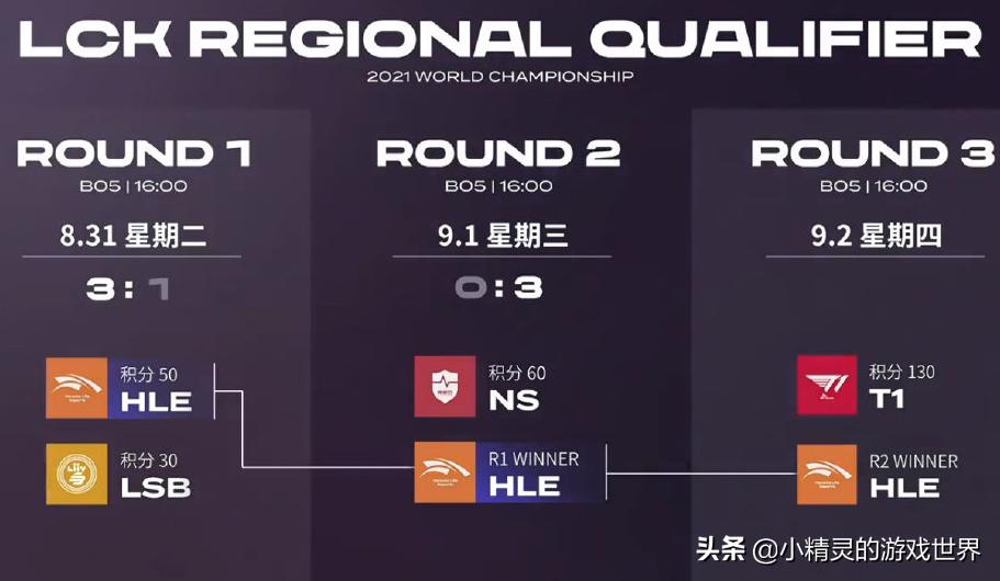 LCK第四支晉級S11的隊伍誕生，Meiko笑了，小花生卻哭了 - 資訊咖