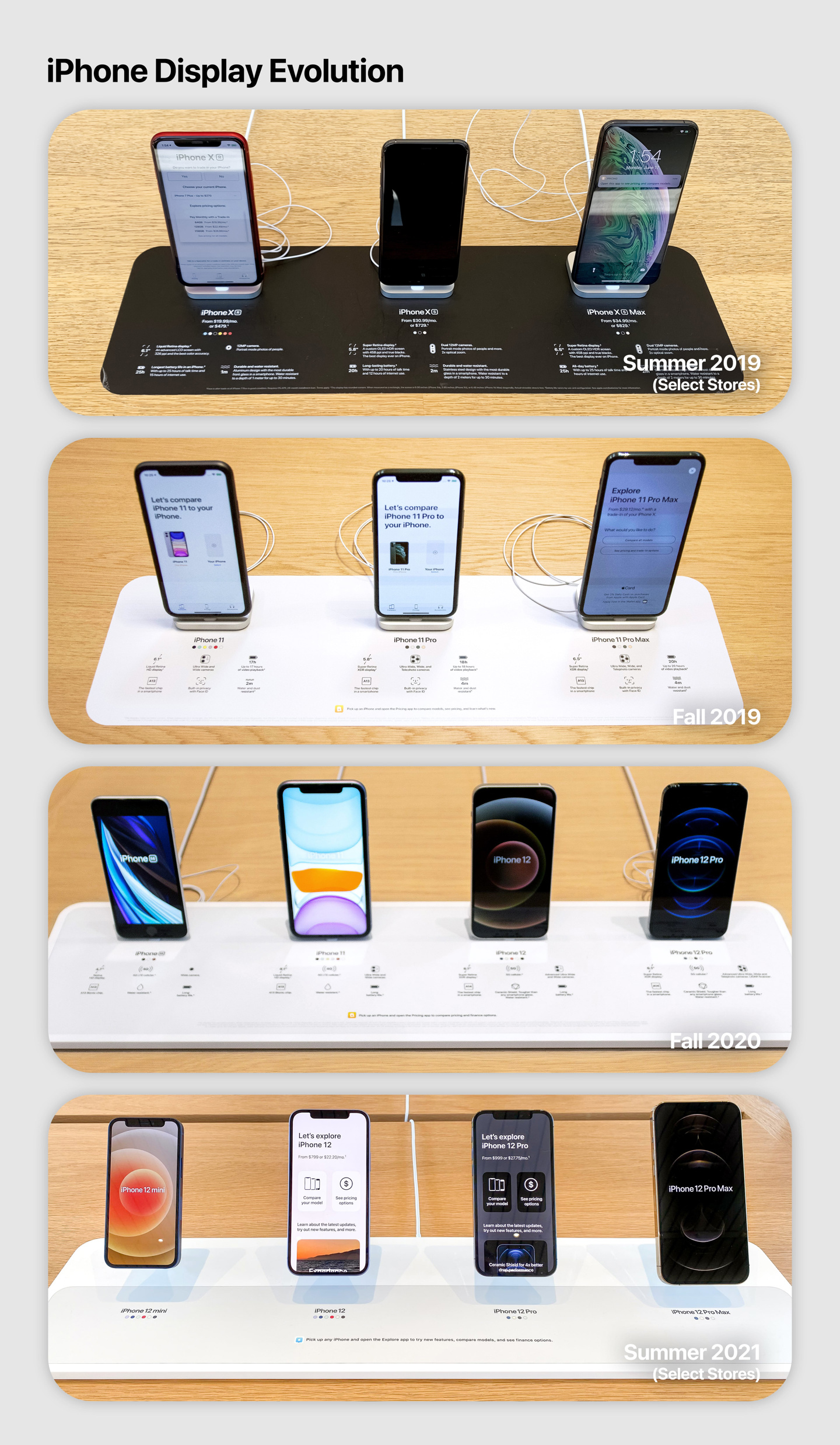 Apple adopts MagSafe display stand in Apple Store to display iPhone 12 ...