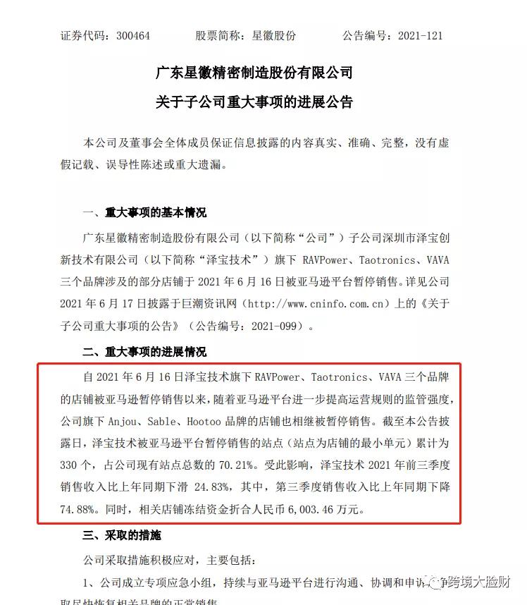 Amazon's title controversy continues, QA is blocked, and 70% of stores ...