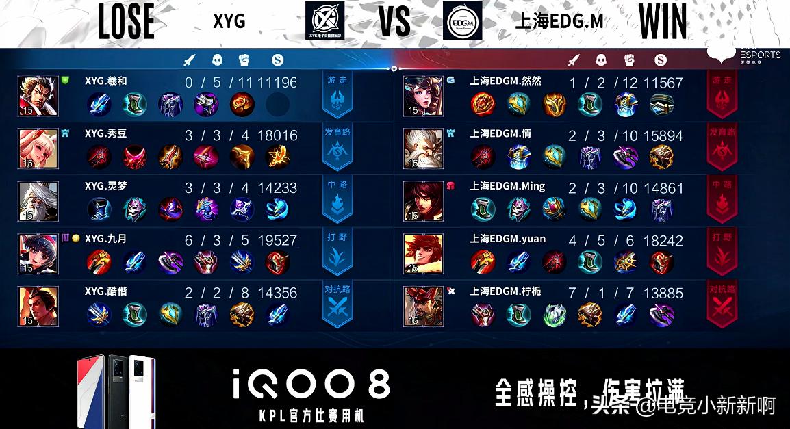 張角把EDG當成AG玩，XYG沒學到狼隊精髓！辰鬼：EDG陣容很復古 - 資訊咖