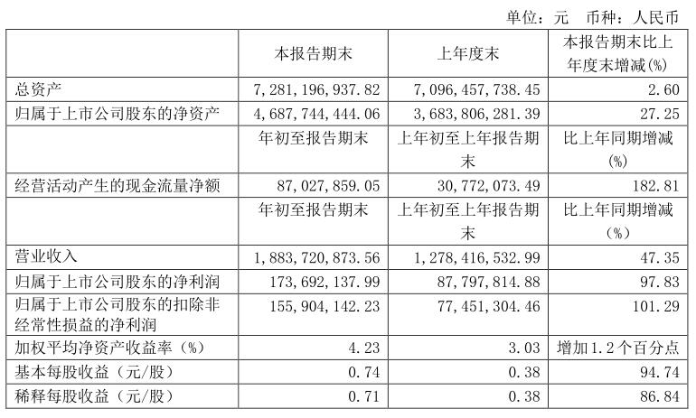 Yasui Foods 2020 Annual Report and 21Q1 Comments: Performance Continues ...