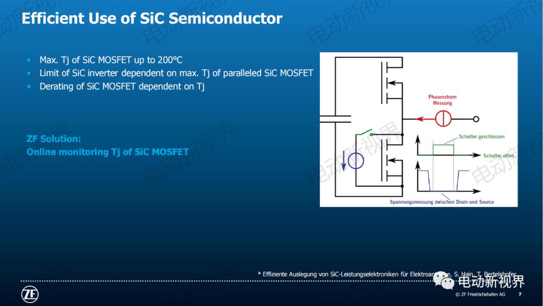 Introduction to ZF's advanced 800V silicon carbide inverter technology ...