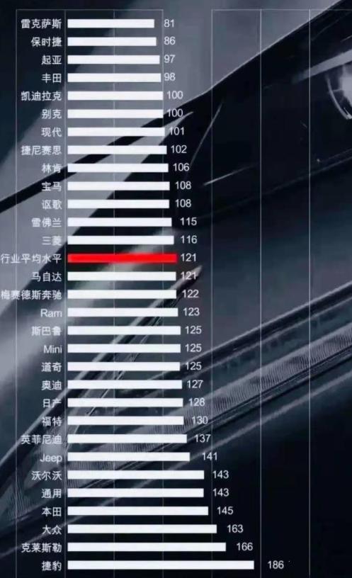 "Korean Trend 378" Car Reliability Ranking in 2021, Kia surpasses ...