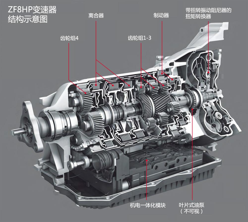 BMW's "Queen's Transmission", what exactly is the 8AT transmission of ...
