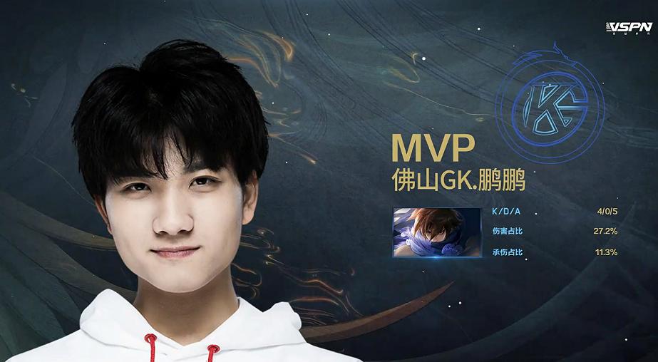 GK advances to the World Championship and the first team to be ...