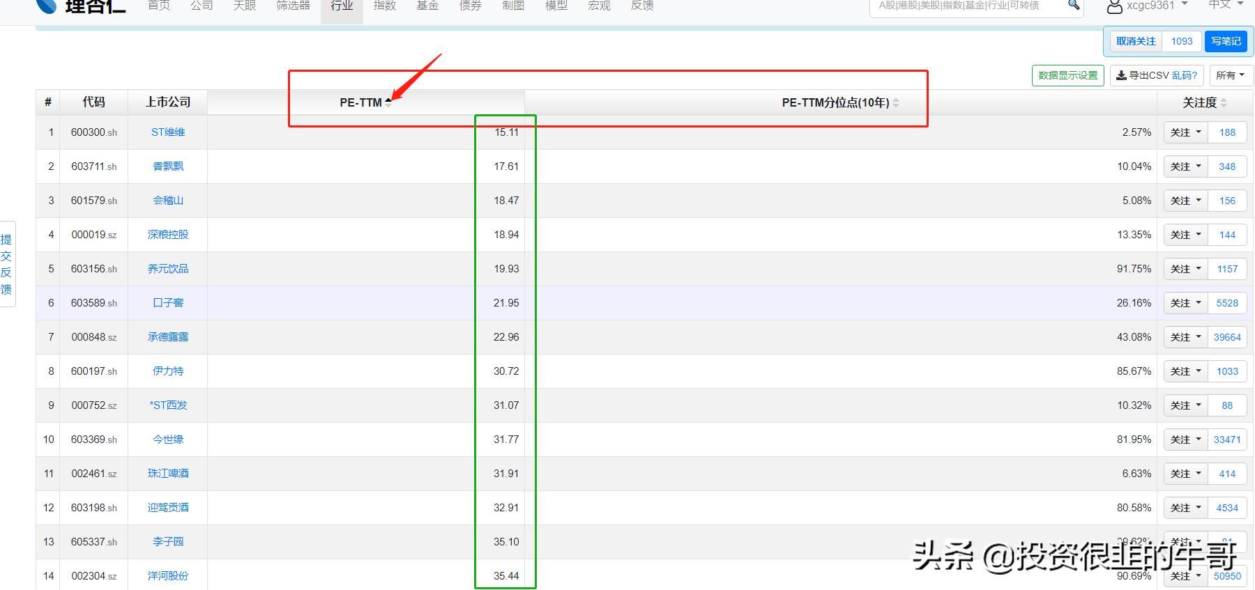 「相對估值：PE、PB、PS」用法總結 - 頭條匯