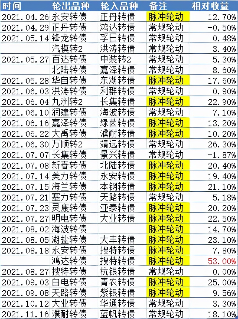 This convertible debt grid is also sold out - iNEWS
