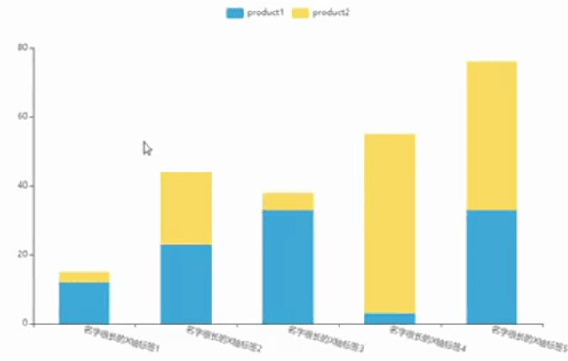 用python绘制柱状图标题 Python数据可视化：5种绘制柱状图表的方法（附源码） Csdn博客 