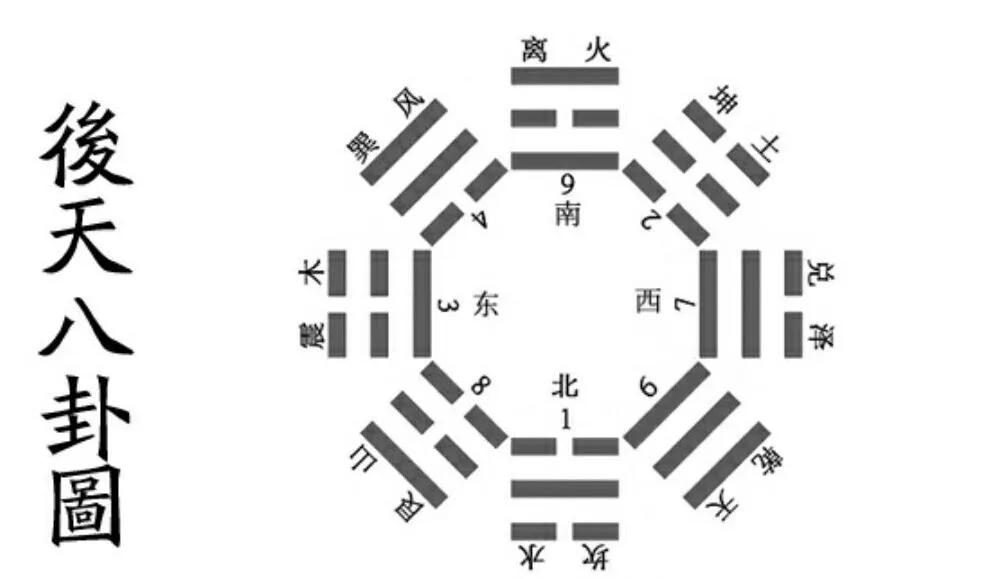 A Brief Discussion on the Structure Law of Eight Diagrams Diagram - iNEWS