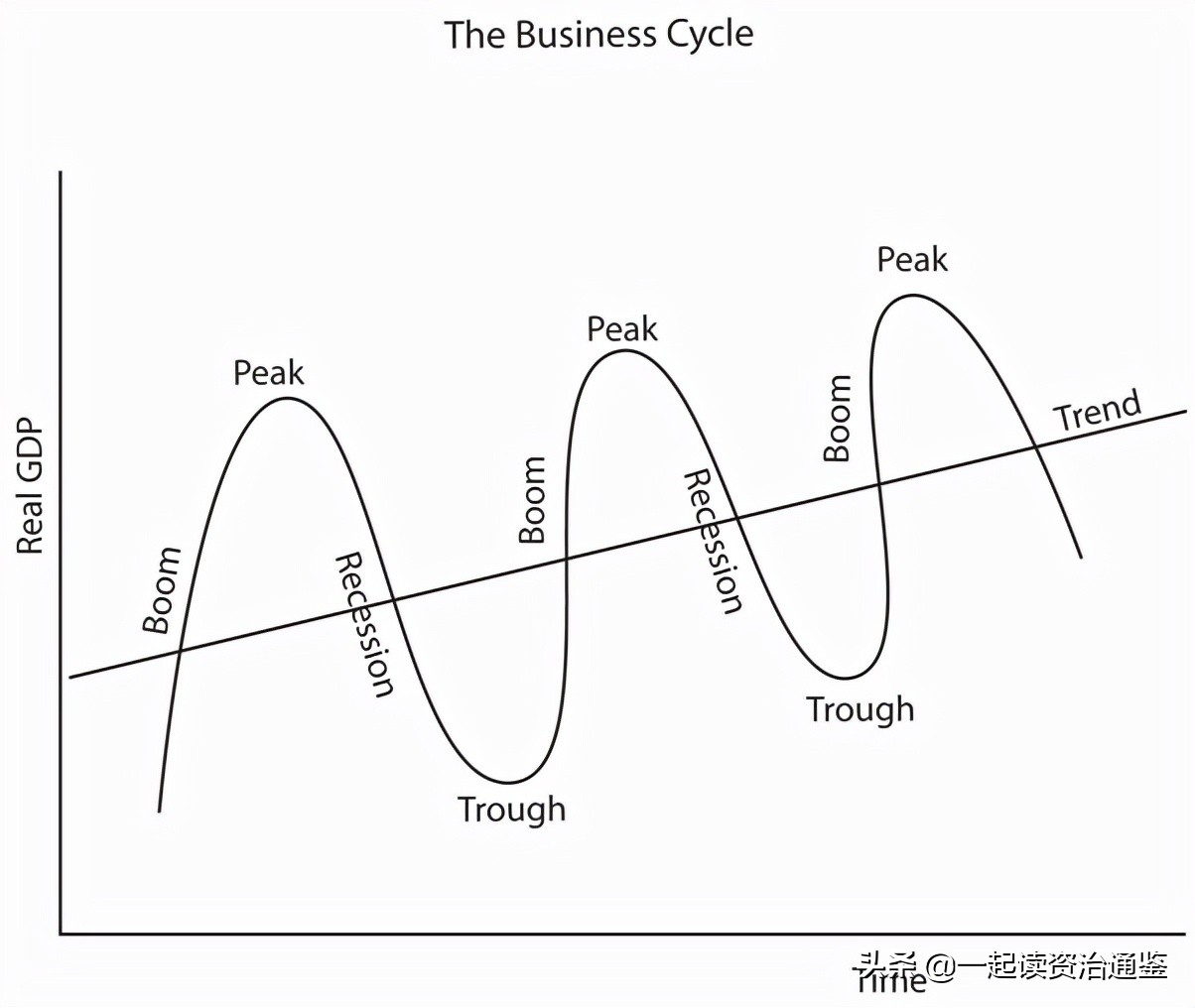 How many stages will the economic cyclical crisis go through? - iNEWS