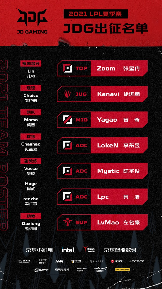 JDG官宣LPL夏季賽大名單，iG粉絲看後直呼酸了，忍不住爆粗口 - 頭條匯