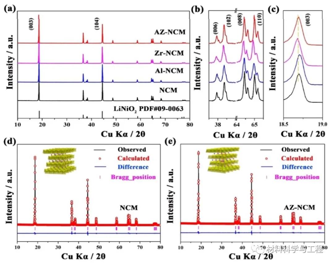 Zhongnan "ACS AMI": Suppress harmful phase transitions!Al-Zr co-doped modified single crystal ...