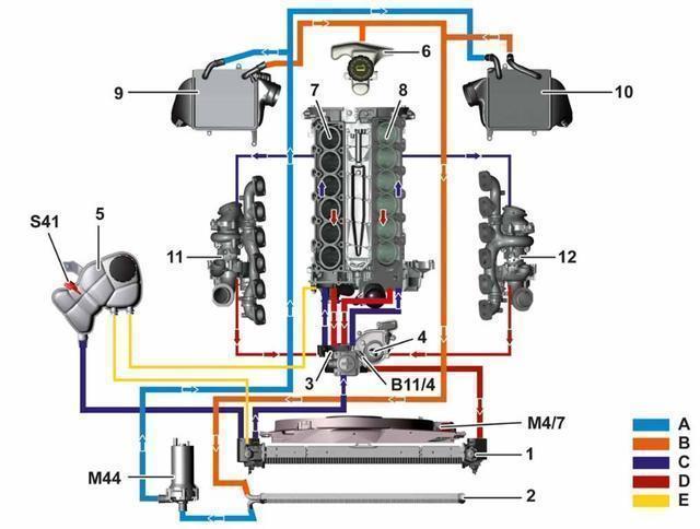 Heroic twilight: Mercedes-Benz V12 engine - iNEWS