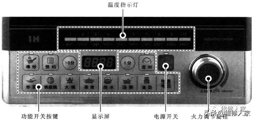 Types and structure of induction cooker working principle - iNEWS