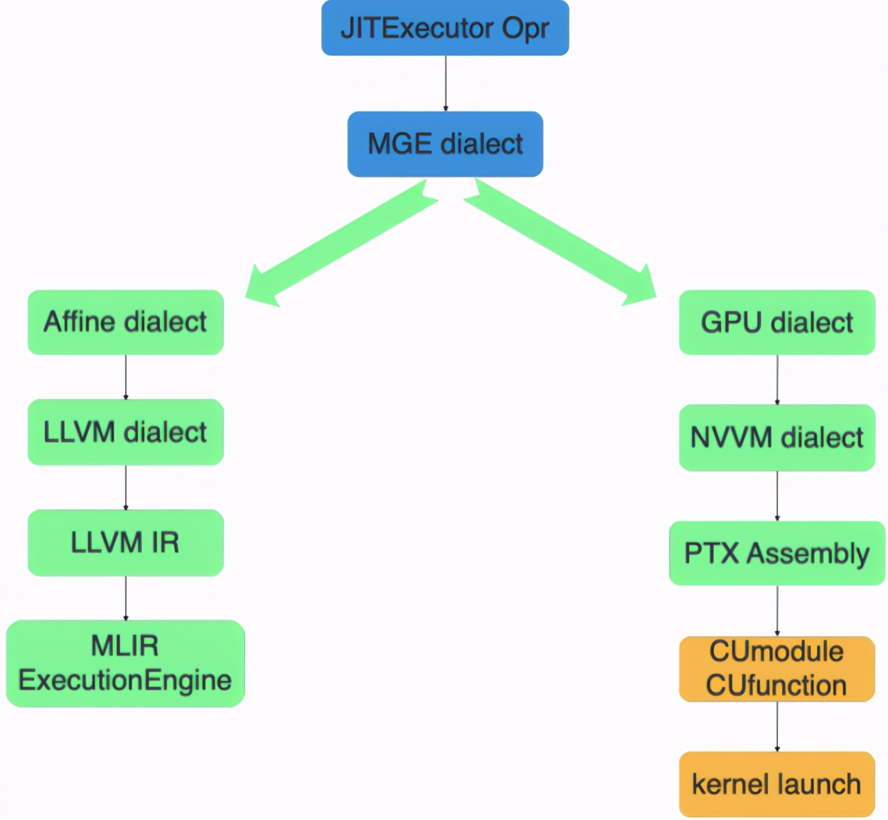 JIT in MegEngine | 机器之心