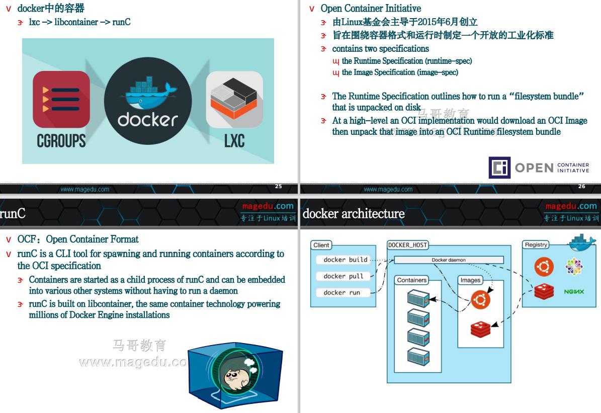 173頁Docker學習筆記，從基礎到進階 - 資訊咖