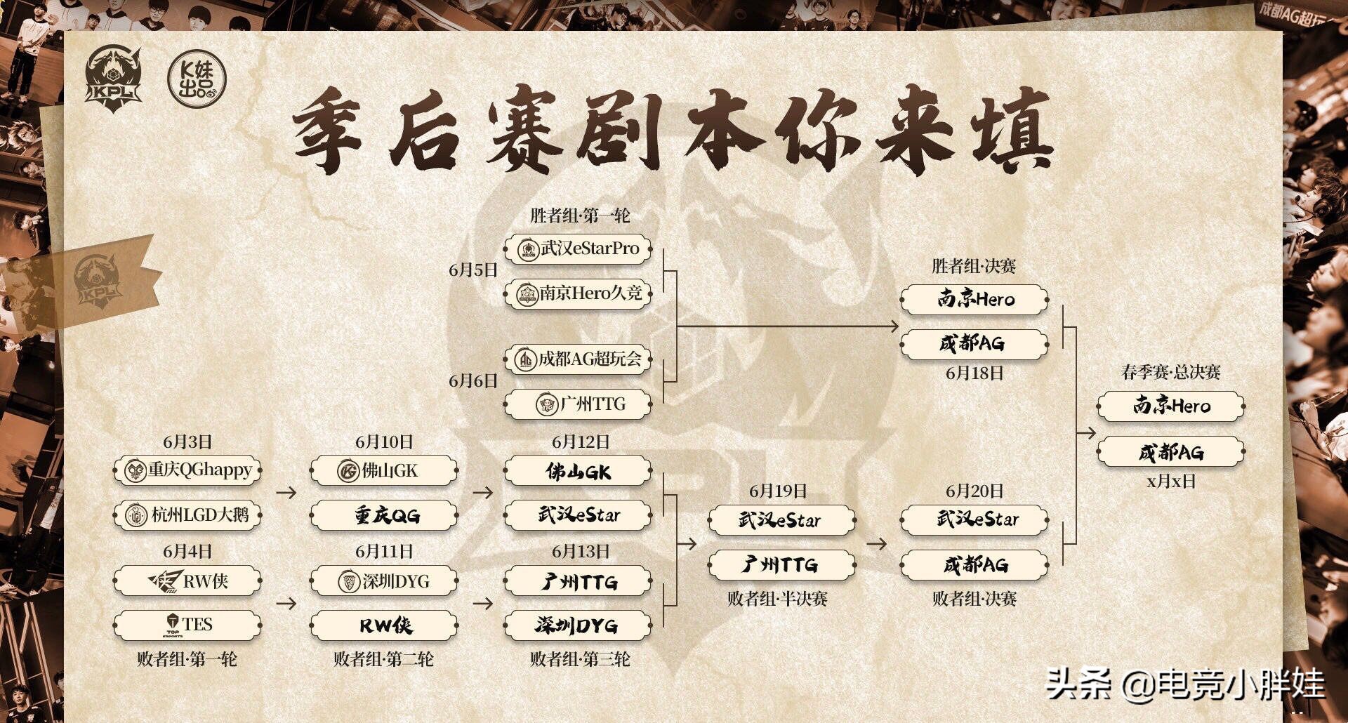 Hero久競贏下eStar，月光教練慶幸AG第一輪跟TTG打比賽，冠軍穩了 - 資訊咖