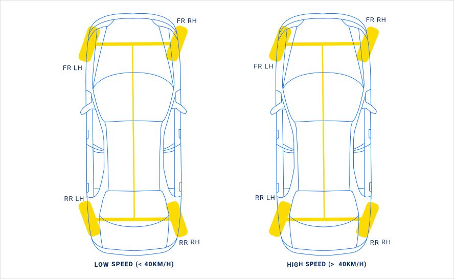 Four-wheel steering compares front-wheel steering with a reduced ...