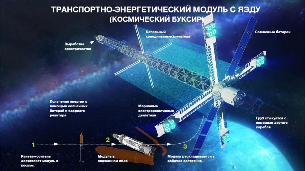 Russian Interstellar Flight Program "Nuclear Powered Space Tug" - iNEWS