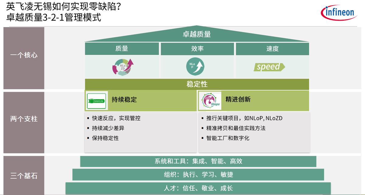 Infineon's Wuxi factory's green digital and intelligent transformation ...