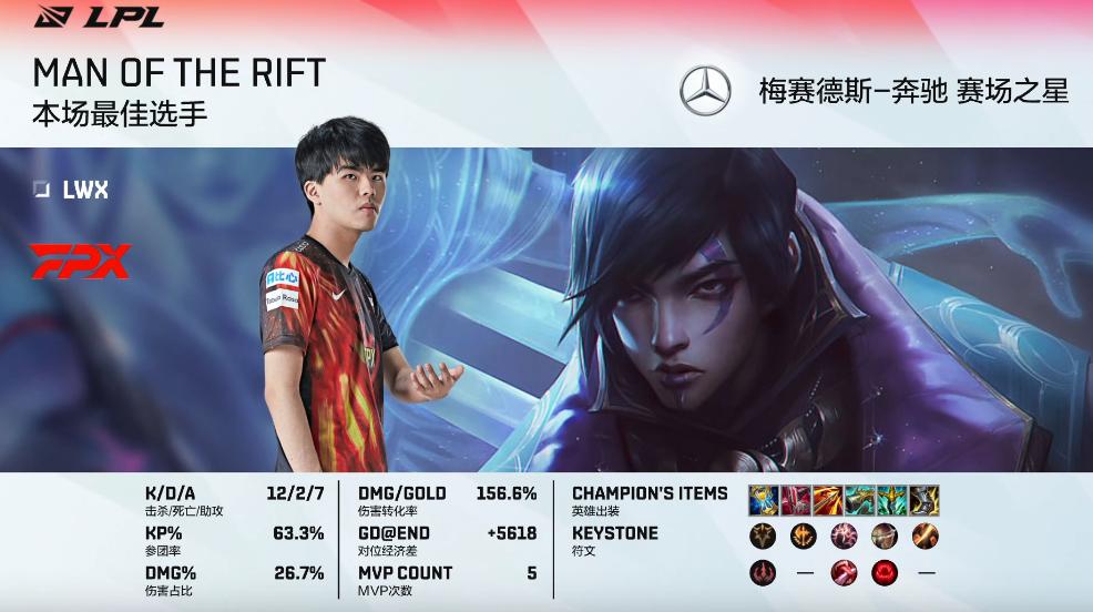 Jingong Essence Evaluation of FPX: Tian gets up at dawn, and LWX gets up at night - iMedia