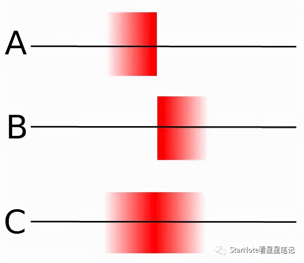 Small cycle and rising time cycle push method (on) - iNEWS