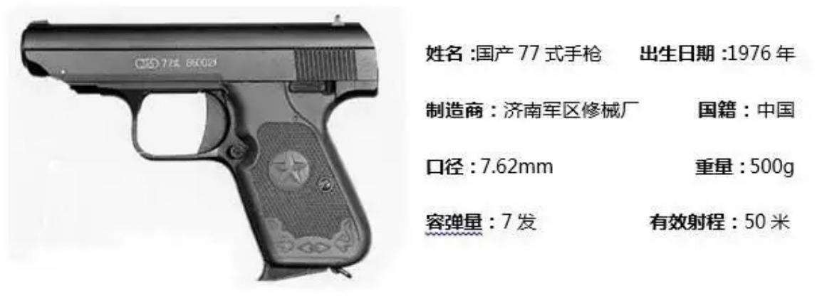 The 77-style pistol: a wonderfully loaded structure and various defects ...