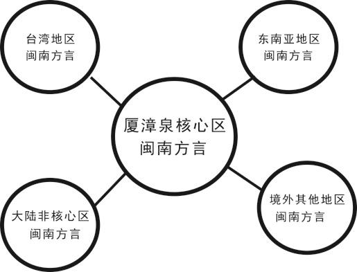 Xia Zhangquan Minnan Dialect in the Perspective of Cross-Strait ...
