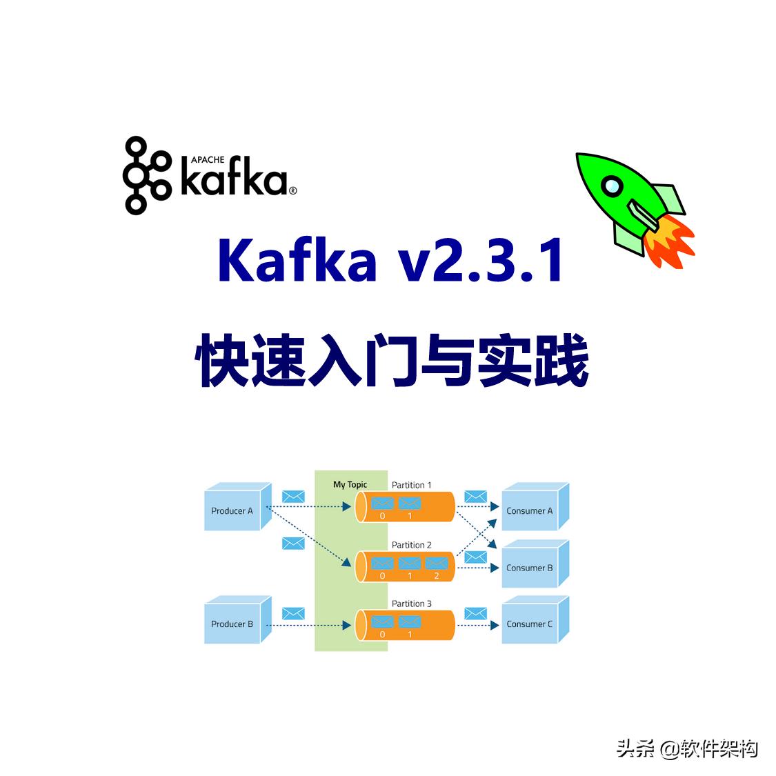 Spring-Kafka中如何通过KafkaTemplate 对象异步和同步发送消息 - 资讯咖